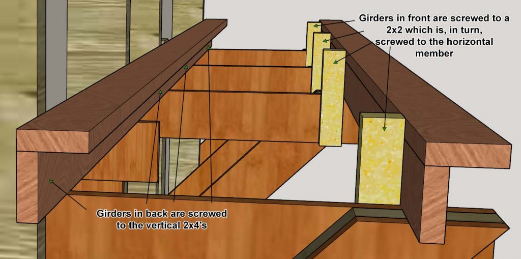 Benchwork Backbone – Elk River Short Line